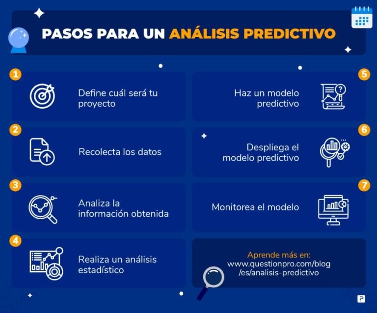 Cómo implementar un modelo de análisis predictivo en el monitoreo ...