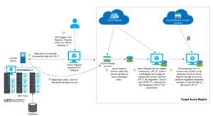 Cómo migrar tu infraestructura a un entorno de máquinas virtuales - Maquinas Virtuales