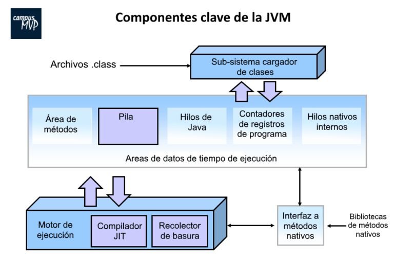 Entendiendo los conceptos básicos de las máquinas virtuales - Maquinas ...