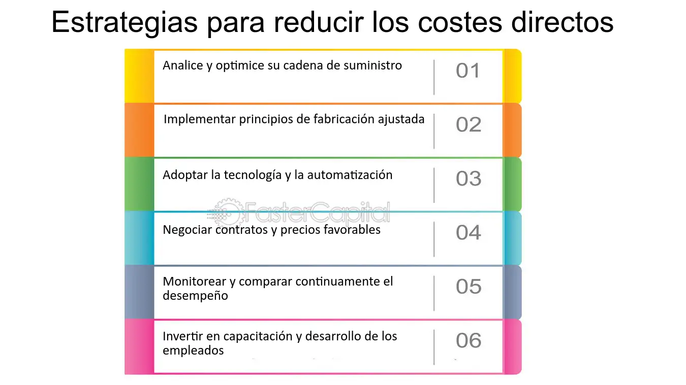 Impacto del monitoreo en la optimización de costos en VMs - Maquinas ... Impacto del monitoreo en la optimización de costos en VMs - Maquinas ...